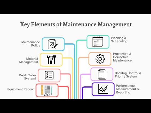 Key Elements of Maintenance Management