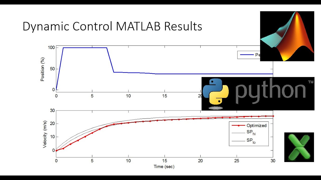 Dynamic Optimization in Excel, MATLAB, Python, and Simulink