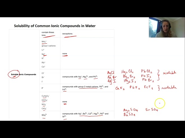 Understanding Precipitation Reactions and Solubility in Chemistry ...
