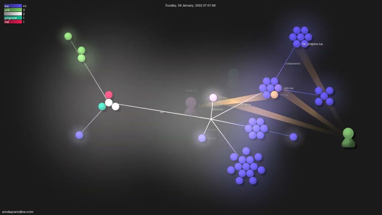 windwp/windline.nvim - Gource visualisation