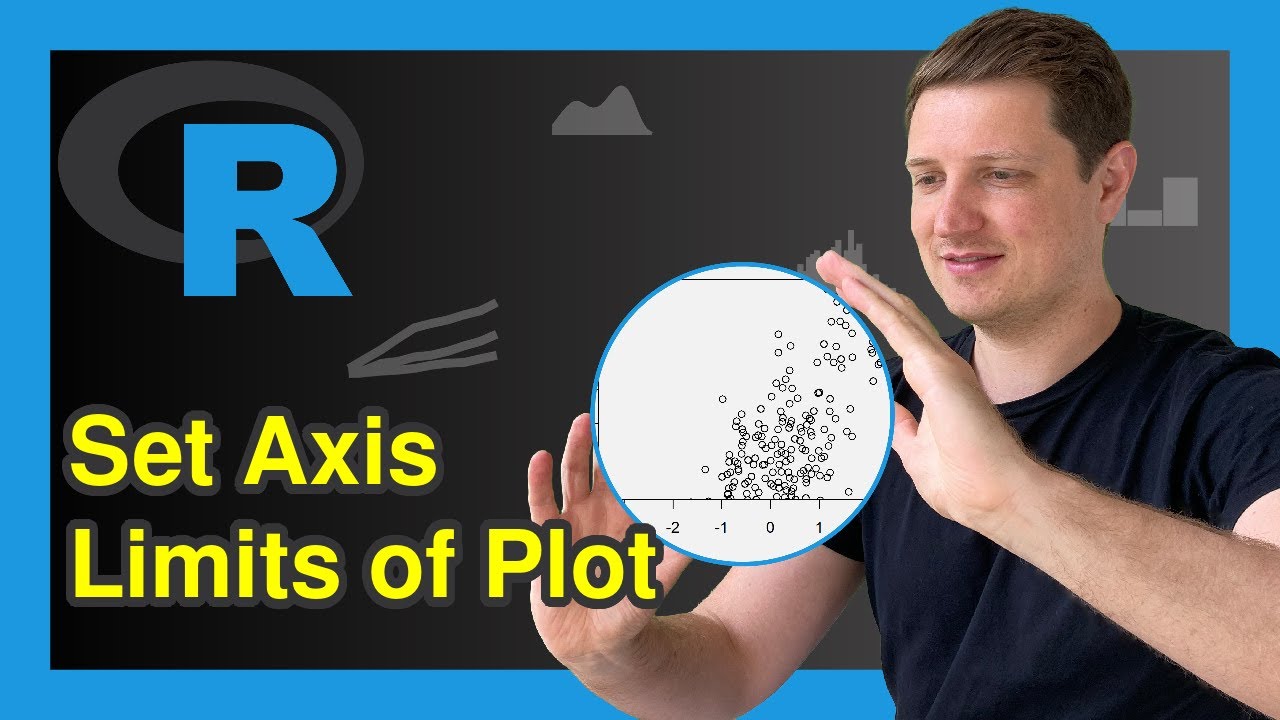 Set Axis Limits of Plot in R (Example) | How to Change xlim & ylim Range | Draw Base R Scatterplot