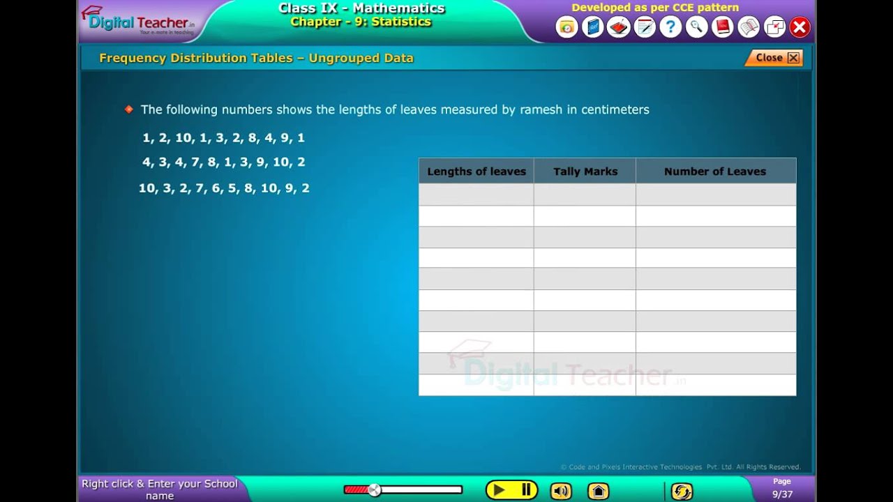 Frequency Distribution Tables, Class 9 Maths | Digital Teacher