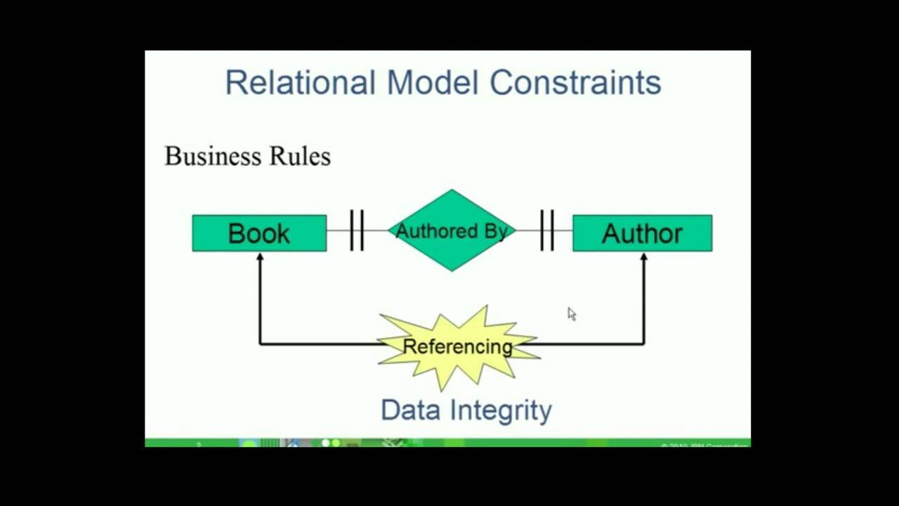 Relational Model Constraints - Chapter 6