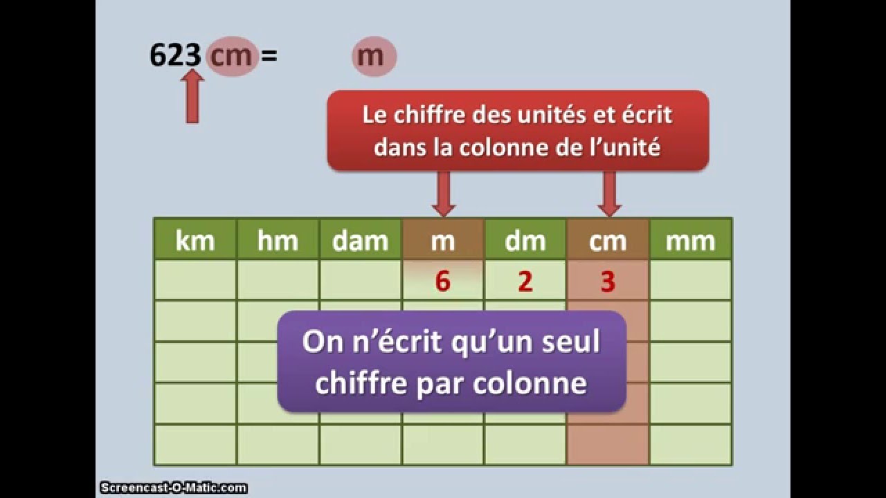 Comment Utiliser un Tableau de Conversion FACILEMENT ? 📏⚖️💧