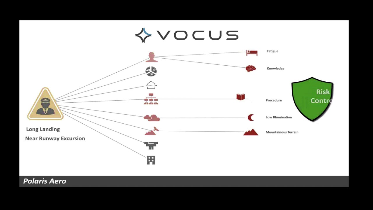 VOCUS Introduction Video