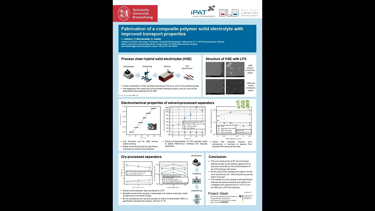 Fabrication of composite polymer solid electrolyte with improved transport properties