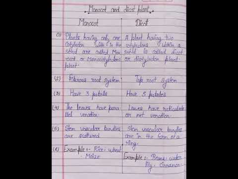 Monocot and dicot plants||difference between monocot and dicot#biology #simplenotes #viralshorts