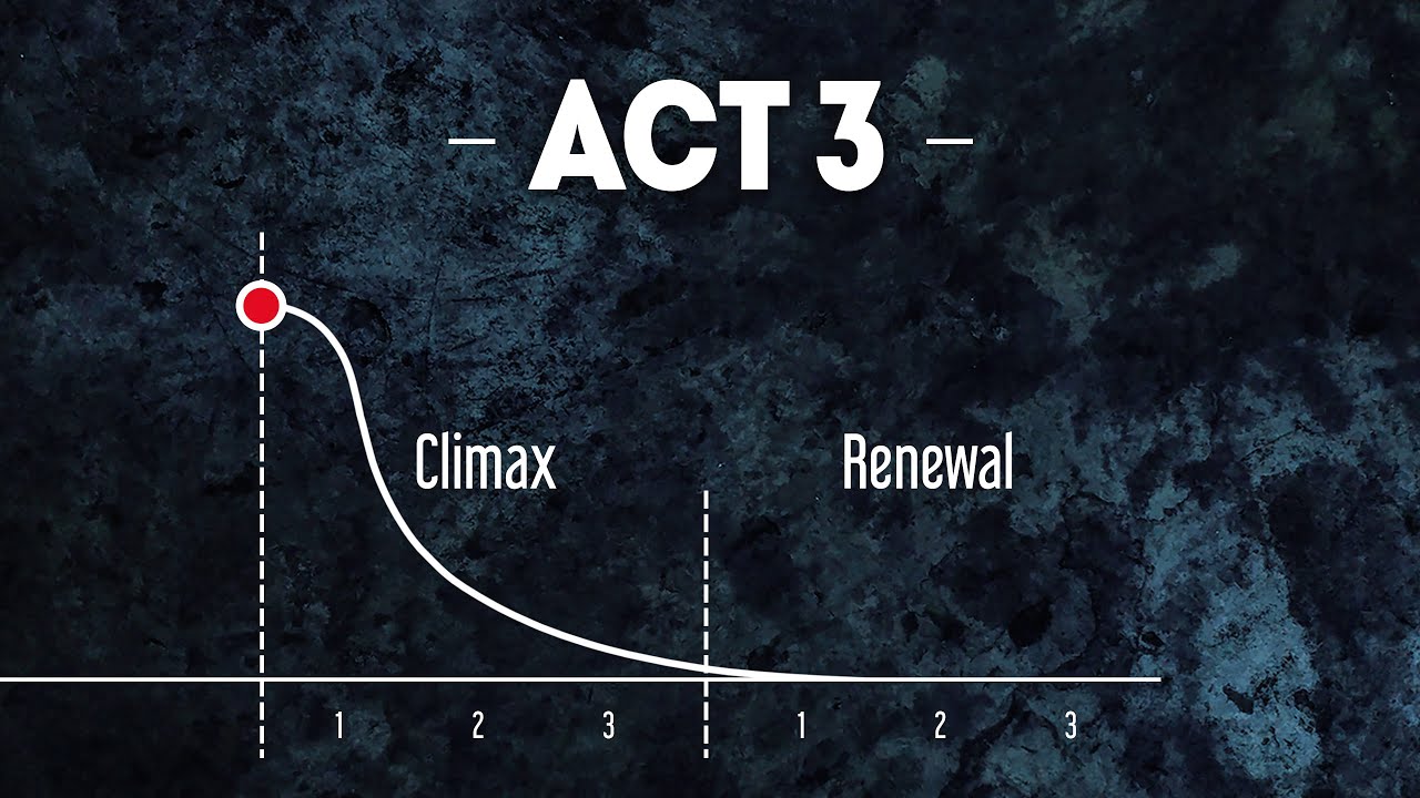 Act 3. A Step-By-Step Writers Guide 2021 (part 4/4)