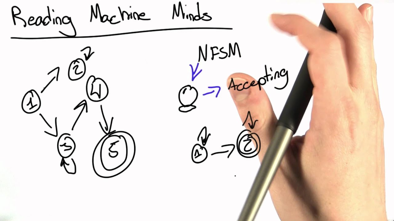 Reading Machine Minds Solution - Programming Languages