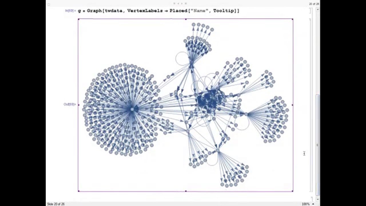 Mathematica: A Speed Date