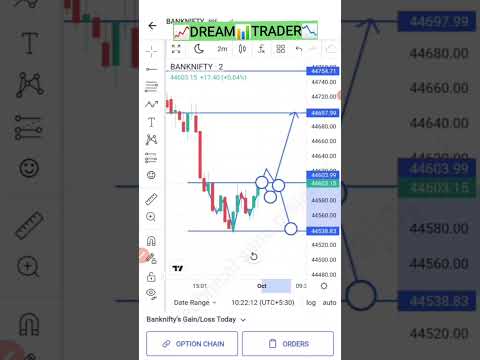 chart pattern analysis in angelone📉📈 #optiontreding #intraday #chartpattern #stockmarket #ytshorts