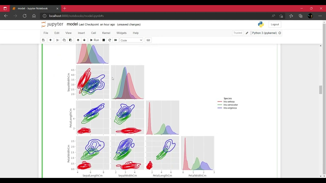 iris dataset, prediction using decision tree
