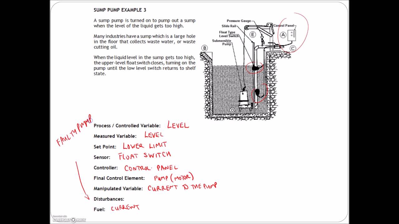 Control Loop Block Diagram Examples