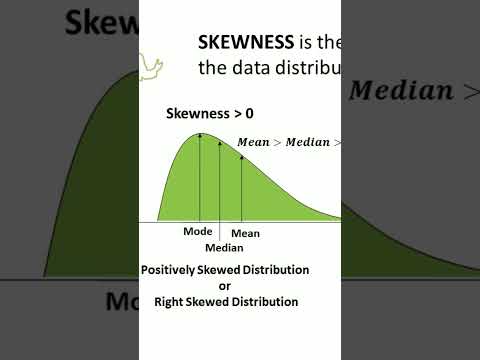 Positively Skewed Distribution | Right Skewed Distribution | #shorts #youtubeshorts