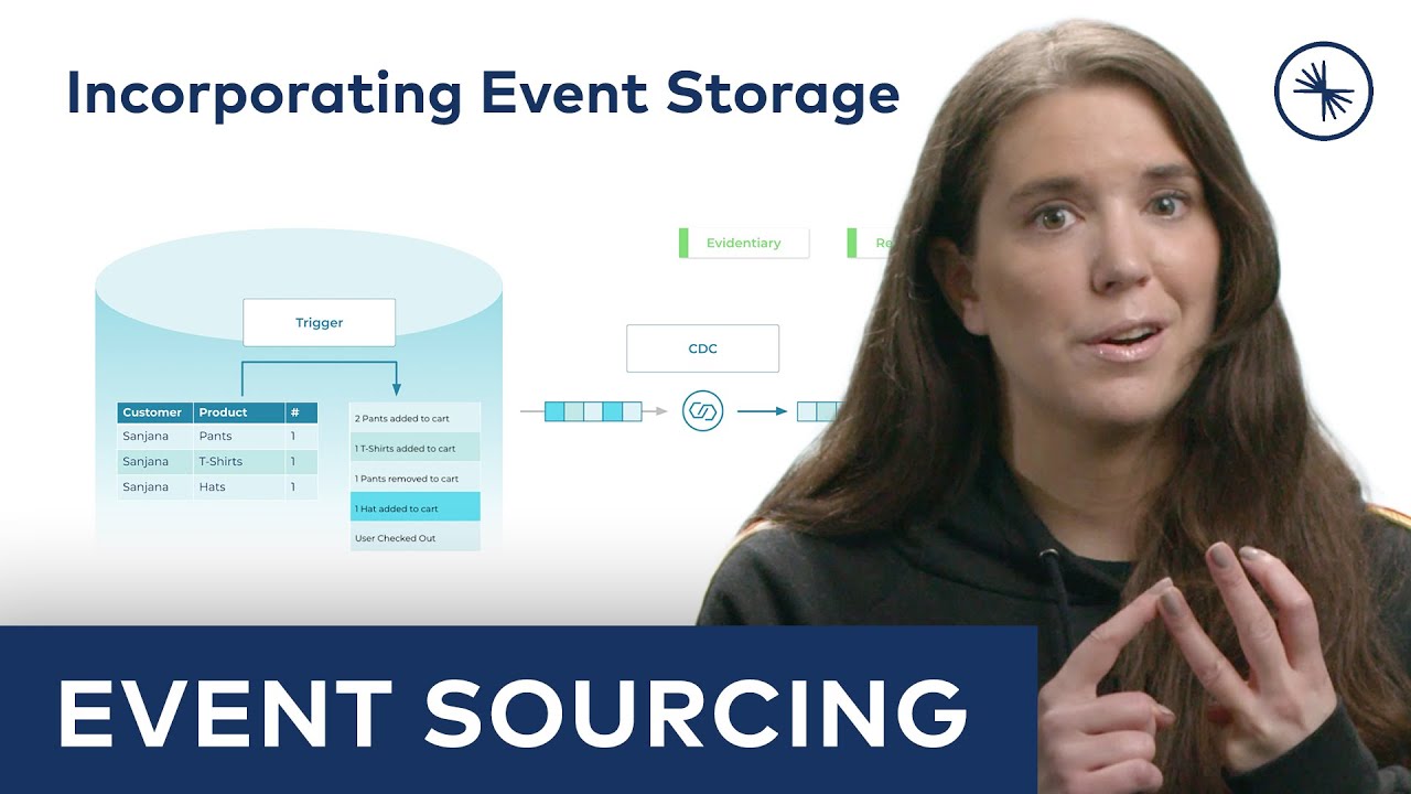 Event Sourcing Use Cases and Integration