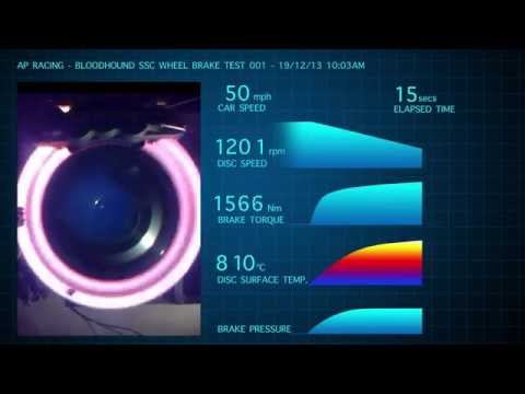 How do you stop a 1,000 mph car?