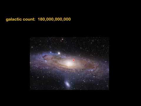 Significant Digits and Scientific Notation