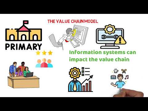 BUS-203 Module 3: Information Systems, Organizations, and Strategy