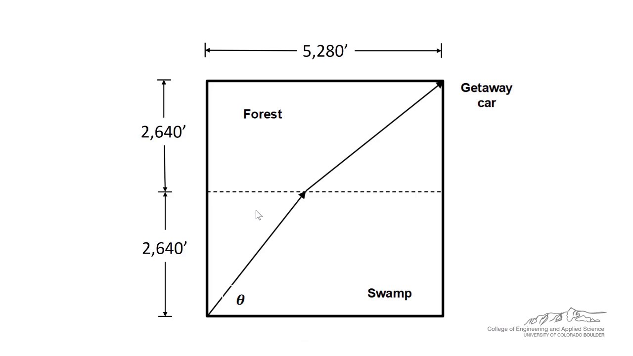 Solving Optimization Problems in Excel