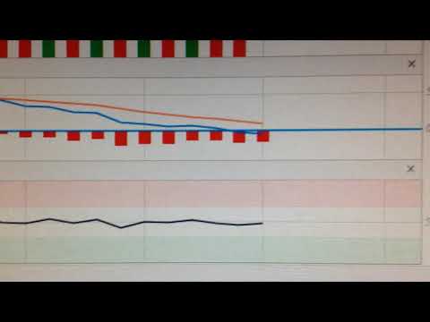 Australian Stock Market ASX200 Trend Analysis XJO INDEX Financial Market 0308