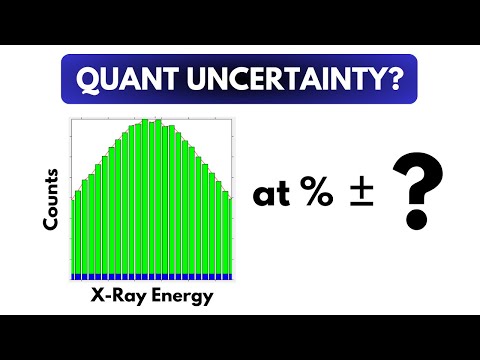 Uncertainty in Quantitative S/TEM-EDS