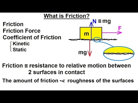 Physique 4.6 Frottement (1 sur 14) Qu'est-ce que le frottement ?