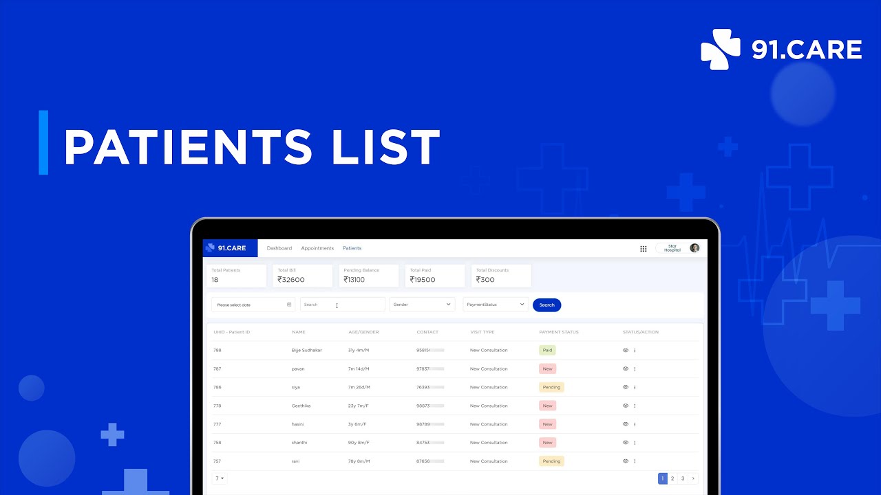 91 CARE: PATIENTS LIST