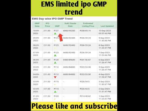 ems limited ipo gmp today |ems ipo gmp