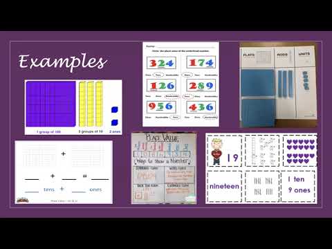 Lesson Plan for Tennessee State Math Standard: 2.NBT.A.1.