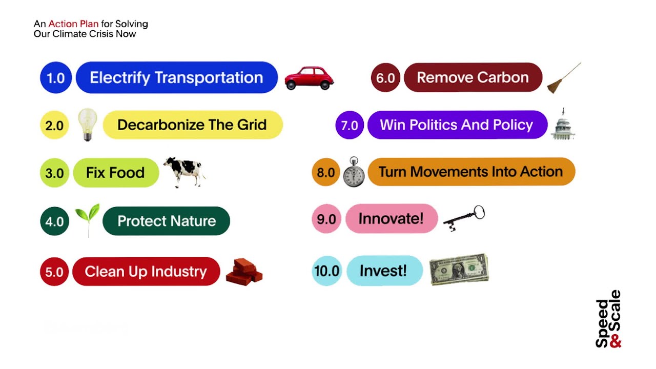 John Doerr's Plan to Get to Net Zero by 2050