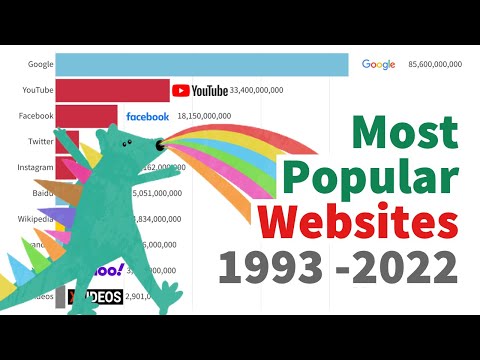 Top 10 Most Popular Websites 1993 - 2022