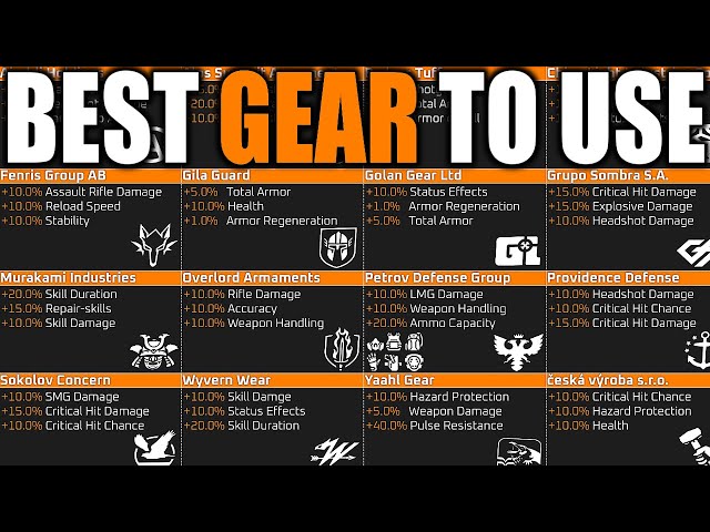 5 best brand sets in The Division 2