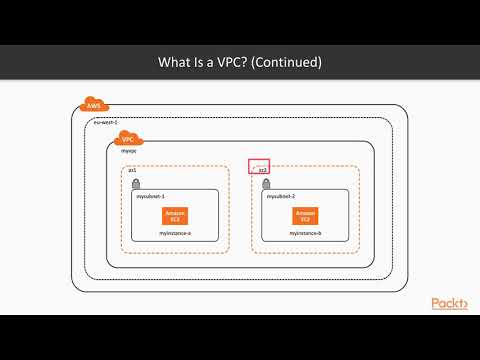 Learn AWS Certified Security – Specialty What Is a VPC | packtpub com - Mind Luster