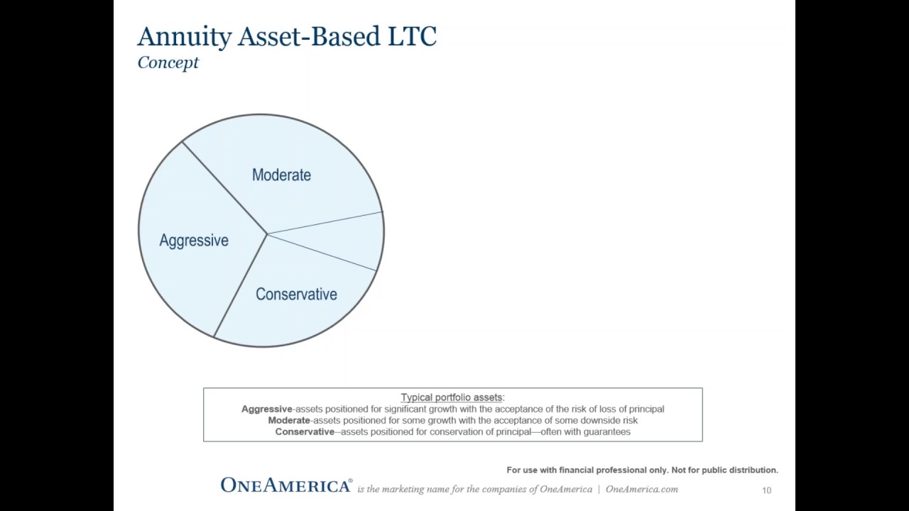 Annuity-Based LTC Strategies with OneAmerica