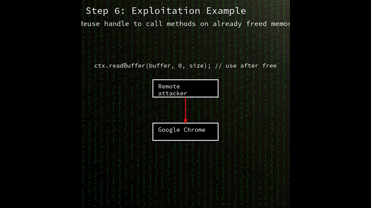 Chrome/Chromium: Use after free in the Dawn component of Google Chrome (CVE-2026-5281)