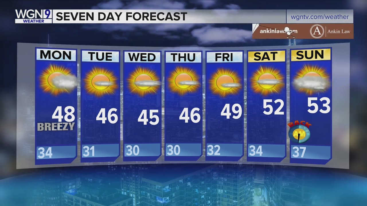 7-Day Forecast: Significant drop in temps with highs in the 40s