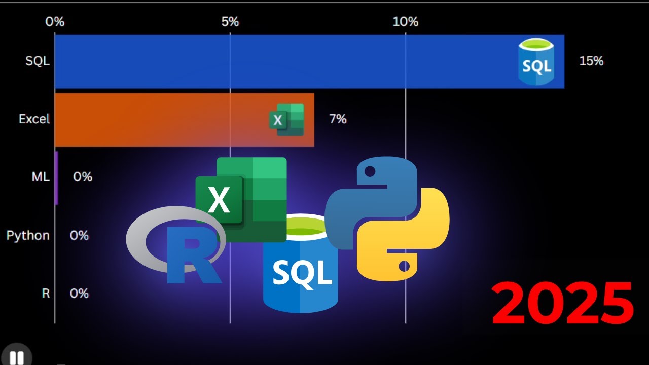Most In-Demand Data Skills: Hiring Data from 1990 to 2025