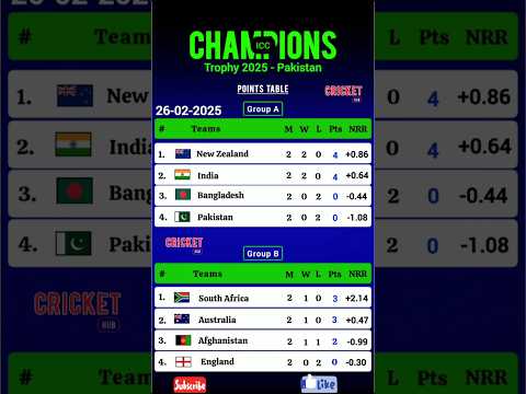 Icc champions trophy 2025 points table update today #cricket #championtrophy2025 #pointstable