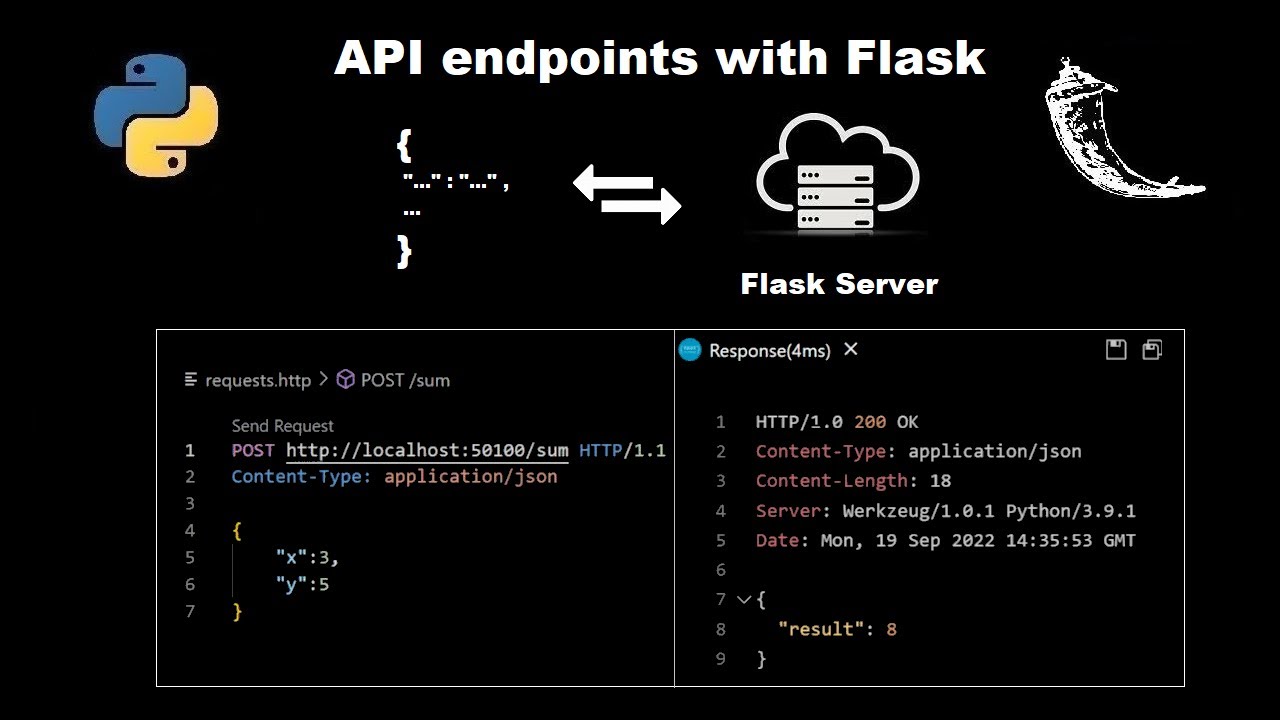 Create API endpoints with Flask