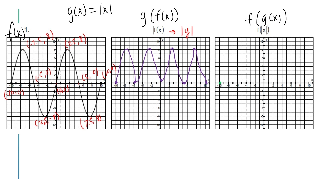 UNIT 2A Test Review