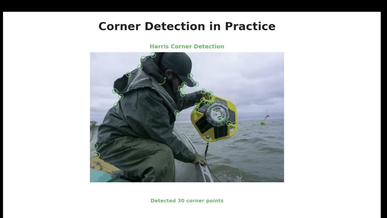 Medium and High Computer Vision