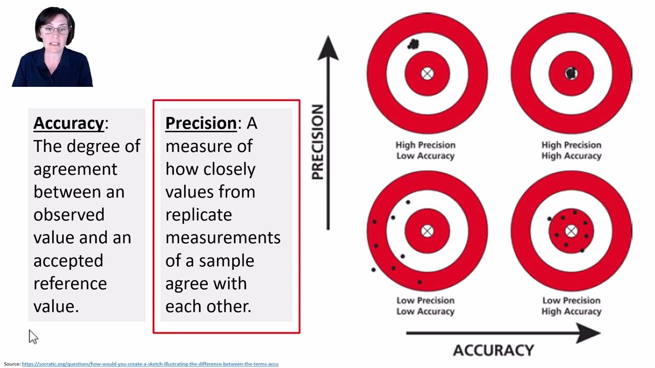 Module 14, Video 6: Quality in the lab (blanks, dups, spikes)