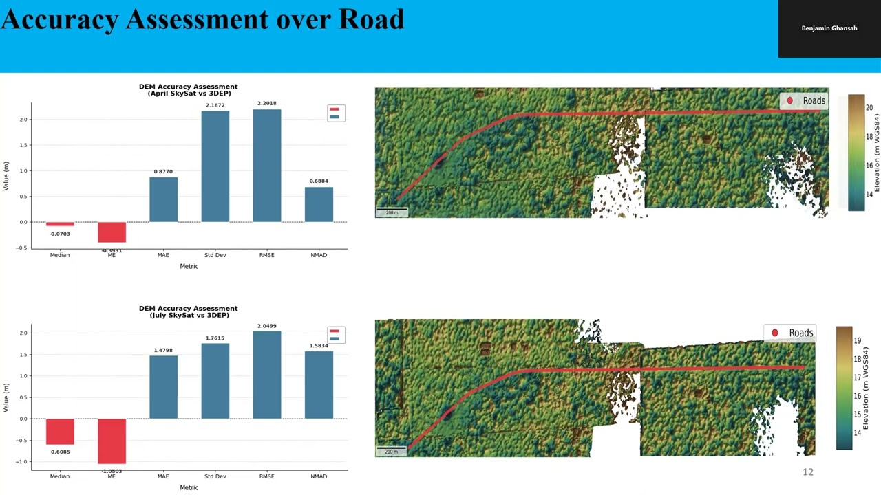 Generating High Resolution Crop Canopy Height Information Using SkySat Stereopairs