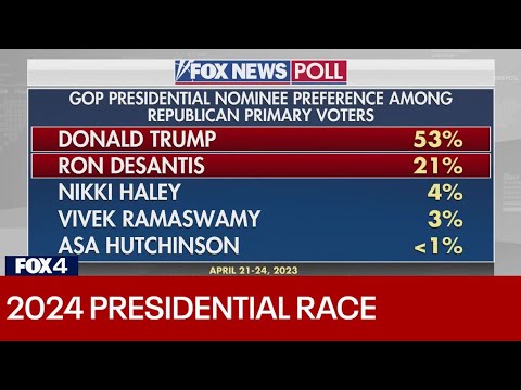 2024 Election: FOX News reveals latest poll numbers in 2024 presidential race