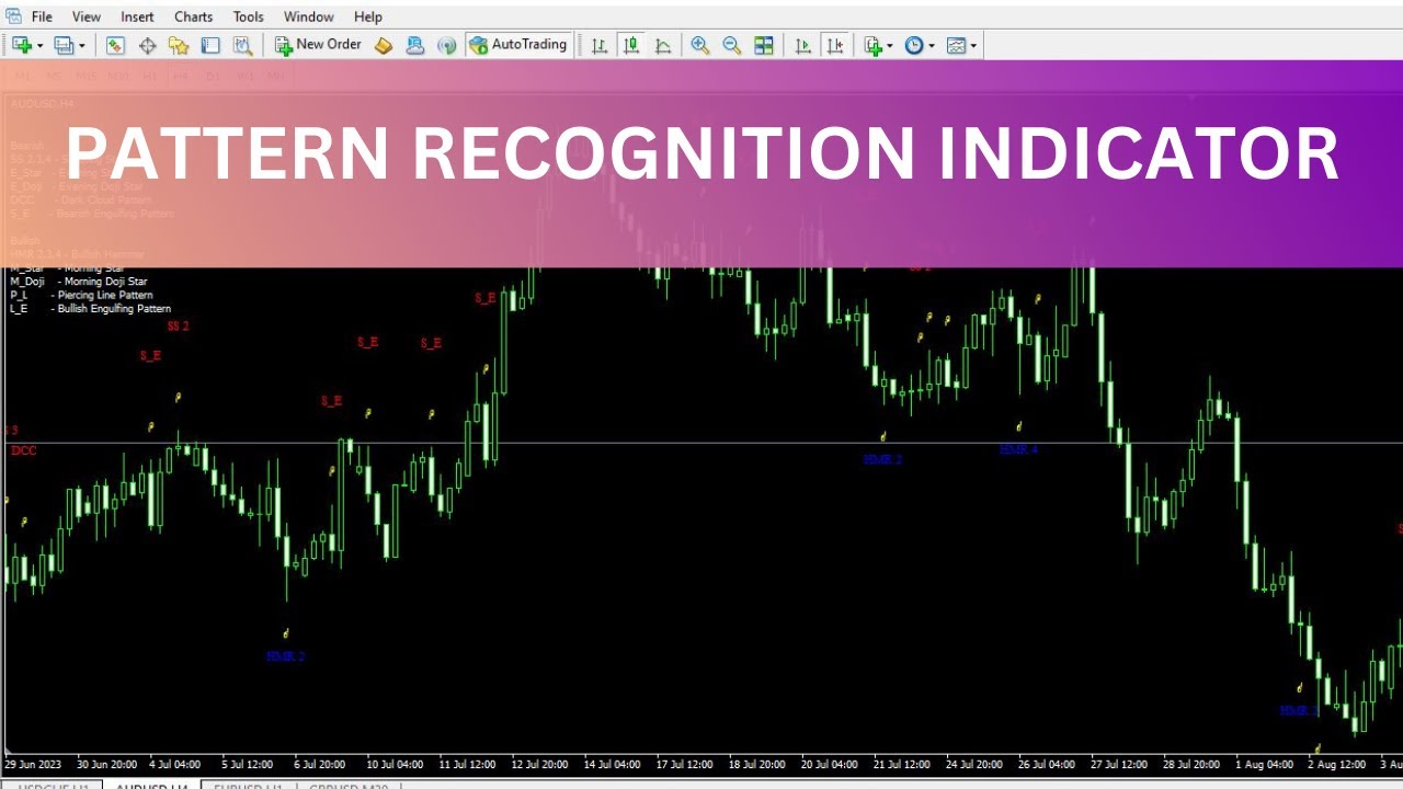 Pattern Recognition Master Indicator MT4 - FREE DOWNLOAD