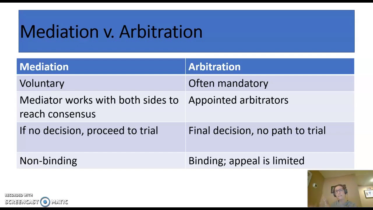 Business Law Week 3 Alternative Dispute Resolution