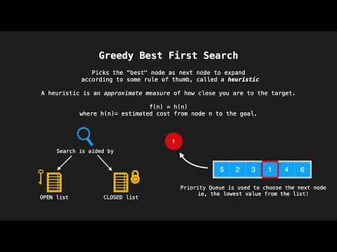 Greedy Best First Search | Quick Explanation with Visualization