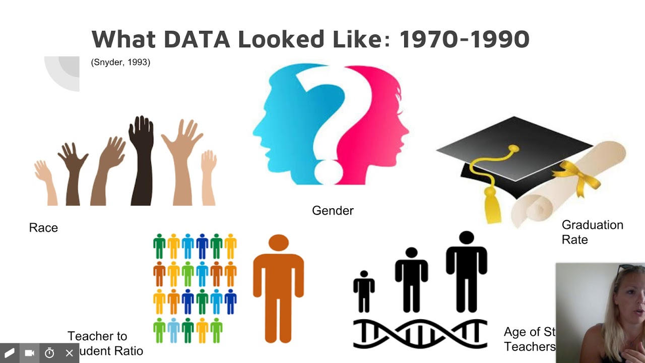 TEAC 801: Data Driven Instruction - Google Slides