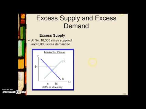 Excess Supply, Excess Demand