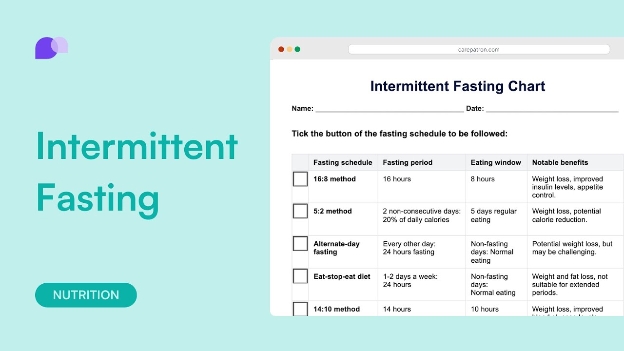 Intermittent fasting chart